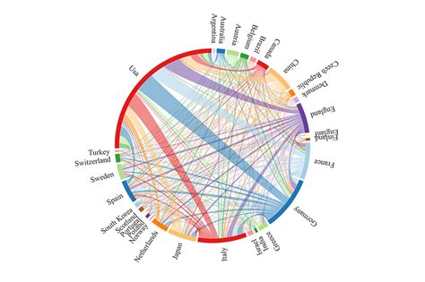 Overlay Visualization Map Of Countries Keywords Co Occurrence Analysis Download Scientific