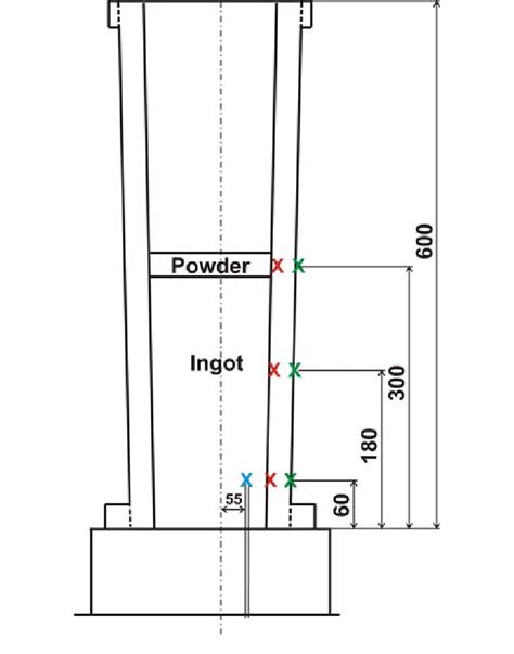 Sketch Of The Casting Setup Showing The Positions Of The Thermocouples Download Scientific