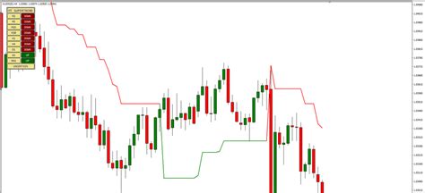 Multi Timeframe Trend Indicator MT4 Westernpips Arbitrage Forex Software
