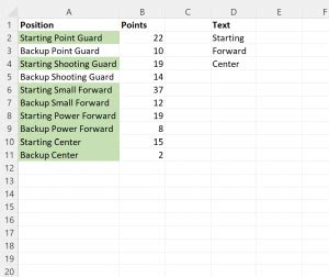 Excel Conditional Formatting Based On Multiple Text Values