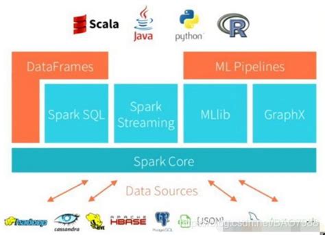 Apache Spark 实现可扩展日志分析，挖掘系统最大潜力（1）apache Spark日志分析 Csdn博客
