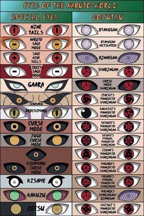 Naruto Shippuuden Eye Chart Eyes Of The Naruto World Cool Animes