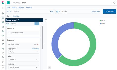 Elasticsearch によるログ収集と可視化（第三回） Aws Qiita