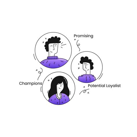 Chartsy On Linkedin Customersegmentation Datadriven Customerinsights Ai Rfmanalysis…