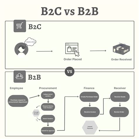 Baivab Kashyap Posted On Linkedin