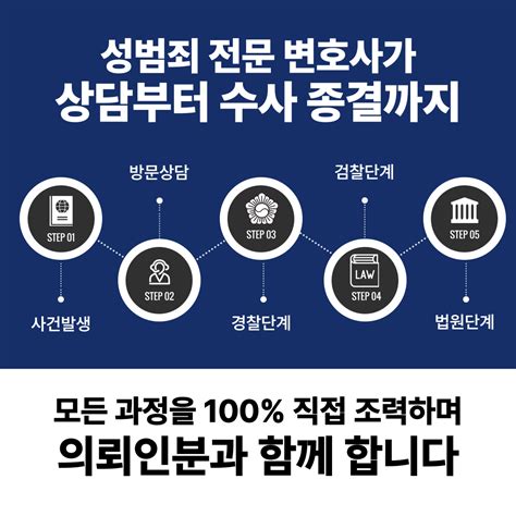 안양성추행변호사 성추행 사건 증거불충분 불송치 성공사례 로톡