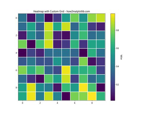 How To Master Matplotlib Grid Spacing A Comprehensive Guide