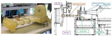 IJTPP | Free Full-Text | Numerical Modelling of the 3D Unsteady Flow of an Inlet Particle ...