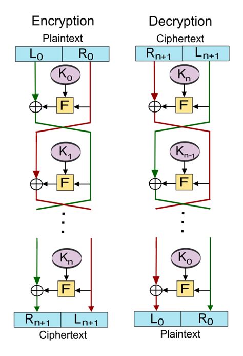 Block Cipher Wikipedia