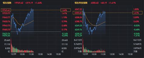 跌不下去 知乎