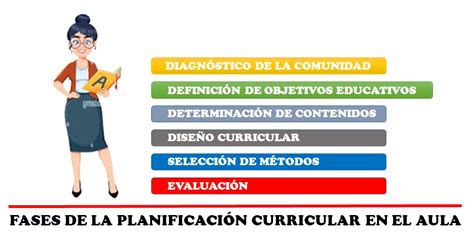 La Planificación Curricular En El Aula GuÍa De Aprendizaje