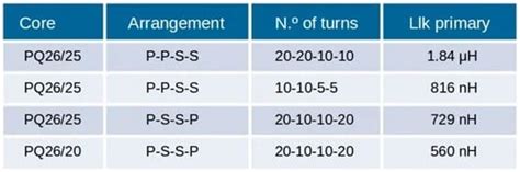 How To Suppress Leakage Inductance In Transformer Design