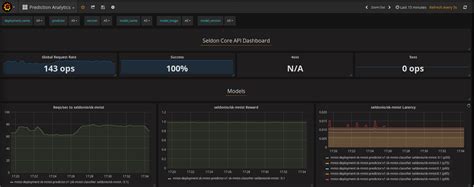Github Seldonio Seldon Core An Mlops Framework To Package Deploy