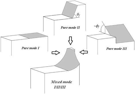 Brittle Fracture Energy Criterion At Travis Castro Blog