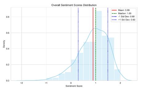 How Investors Take Advantage Of Sentiment Analysis In Veritydatas