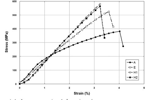 Figure 8 From Investigation Of Hybridization Effect On Ballistic
