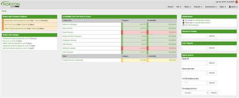 Top Enterprise Opensource Monitoring Tools ARKIT