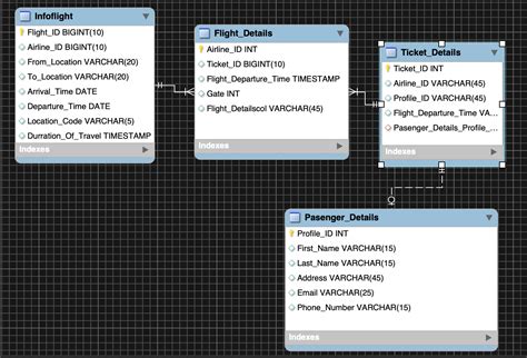 Solved Question Designing A Logical Model Points Chegg Com