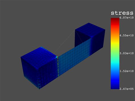 Static Analysis — Pydpf Post