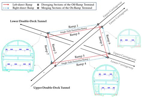 Driving Behavior Characteristics Of Merging Sections In The Urban Underground Road Junction A