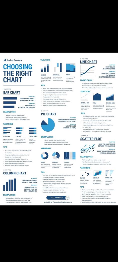 Dataanalytics Dataanalysis Visualization Rakesh Bisht