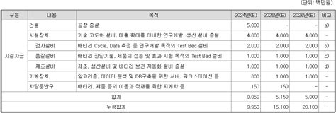 민테크 상장 Ipo 공모주 청약 정보