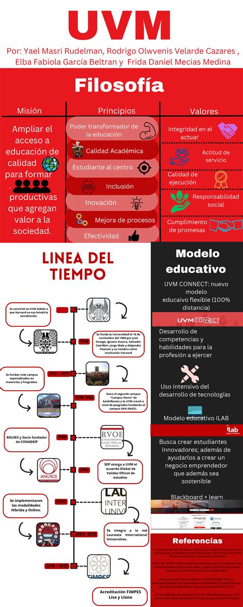 Linea Del Tiempo UVM Pdf Infografia Valores Ampliar El Acceso A