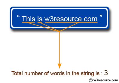 C Program Count The Total Number Of Words In A String W Resource