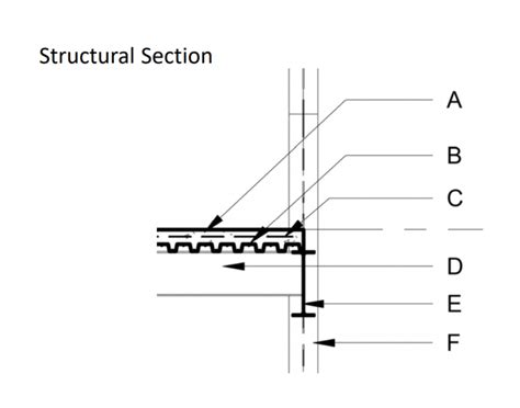 Structural Steel Section Quiz