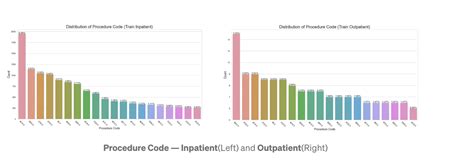 Github Vineethreddyc11healthcare Provider Fraud Detection Developed Binary Classification