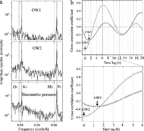 Figure 3 From Aquifer Classification And Pneumatic Diffusivity