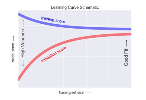 Hiperparámetros y validación de modelos TallerPythonIntroCienciaDatos