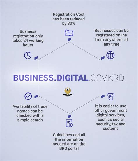 Marwan A Ahmed Posted On Linkedin