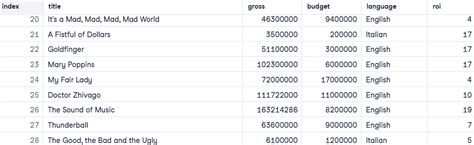 CASE Statement In SQL Explained DataCamp