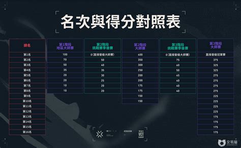 无畏契约赋能战魂是什么段位 无畏契约赋能战魂段位信息介绍 交易猫