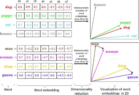 T Ng Quan Search Engine V Vector Database Part