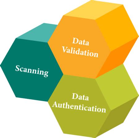 What Is SAP Security CloudFoundation Blog