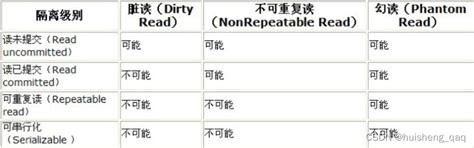 【mysql进阶 04】深入理解mysql事务本质超级详解mysql事物的本质 Csdn博客