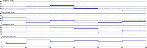 Figure 6 From Combining Web SCADA Software And Matlab Simulink For