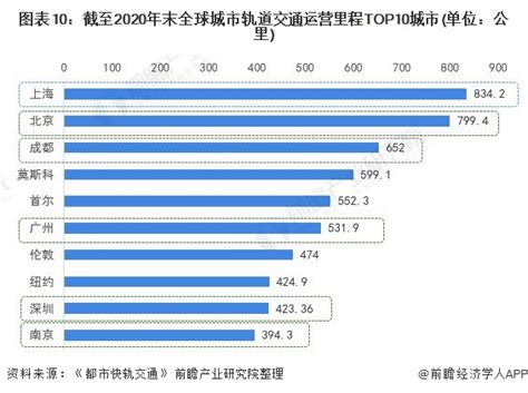 预见2021：《2021年中国城市轨道交通行业全景图谱》附市场现状、竞争格局和发展趋势等 维科号