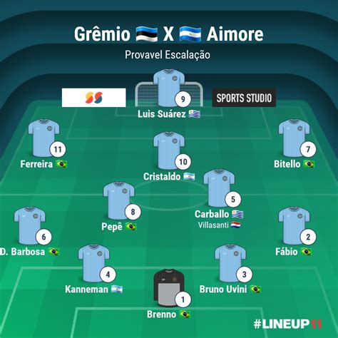 Grêmio Timeline On Twitter 🧐 Gostaram 👀