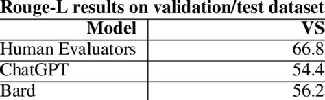 sub topic diversity evaluation of llms with two merged paragraphs as input download