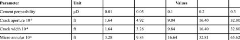 Data Input For Parametric Estimation On Co 2 Leak Rate Estimation Download Scientific Diagram