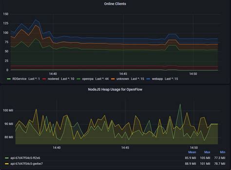 openflow questions openiap openiap