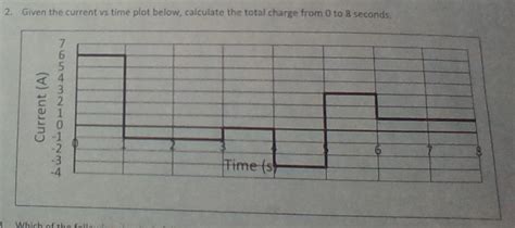 solved 2 given the current vs time plot below calculate