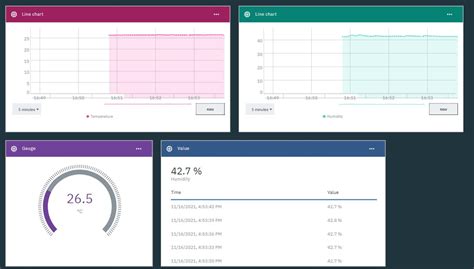 Send Sensor Readings To Ibm Watson Cloud Platform With Esp8266