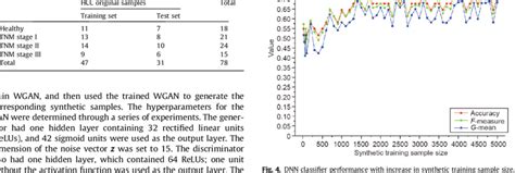 Overview Of The Dataset Used In This Paper Download Scientific Diagram