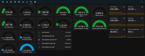 Schneider Electric Solar TCP Modbus Integration Page Configuration Home Assistant Community