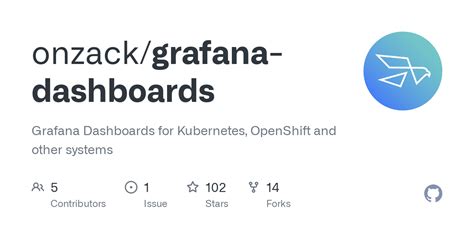 Github Onzack Grafana Dashboards Grafana Dashboards For Kubernetes