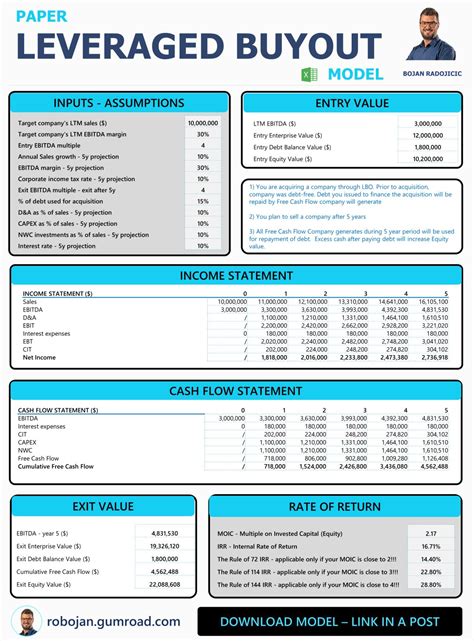 Start Learning The Craft Of Leveraged Buyout Lbo With Me Especially Designed For Individuals